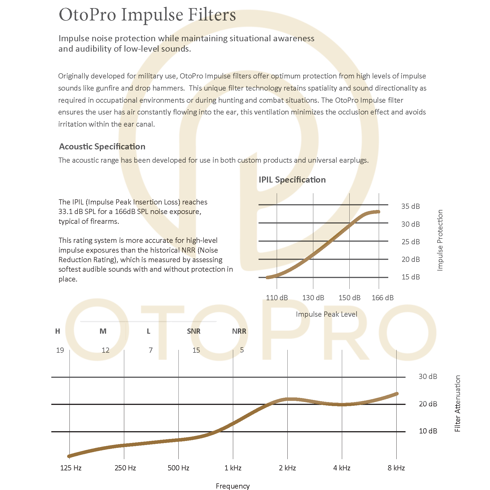 Interchangeable Impulse Filters – OtoPro Technologies