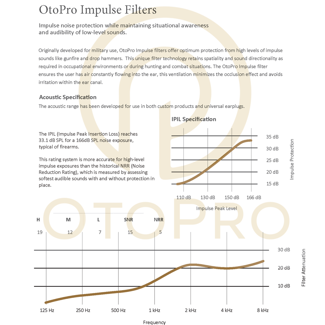 Interchangeable Impulse Filters